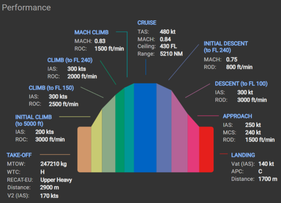 Boeing 777-200 Overview and Seat Map - Airportix