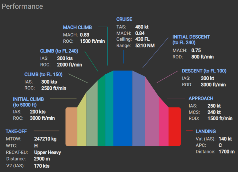 Boeing 777-200 Overview and Seat Map - Airportix