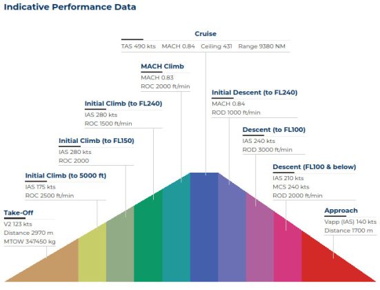 Boeing 777-200LR Overview and Seat Map - Airportix