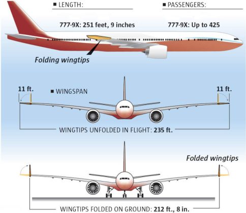 Boeing 777-9 Overview and Seat Map - Airportix