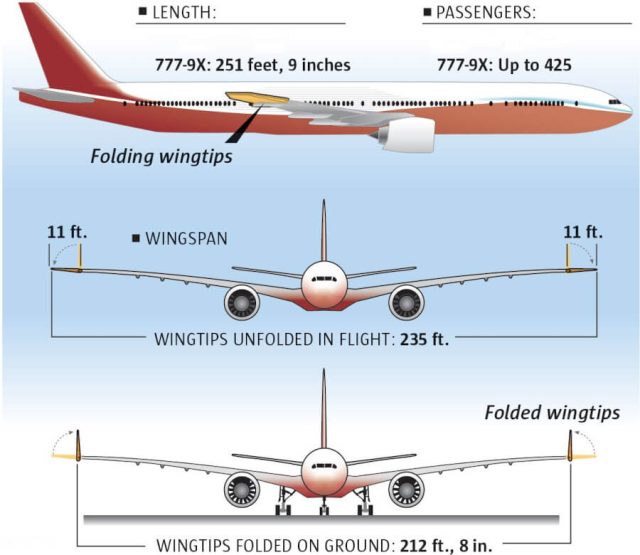 Boeing 777-9 Overview and Seat Map - Airportix