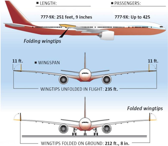 Boeing 777-9 Overview and Seat Map - Airportix